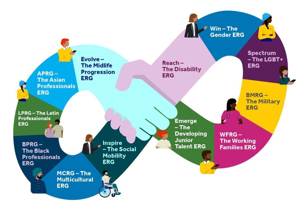 Three Ways Companies Can Support ERGs This Black History Month | Coffi Stop